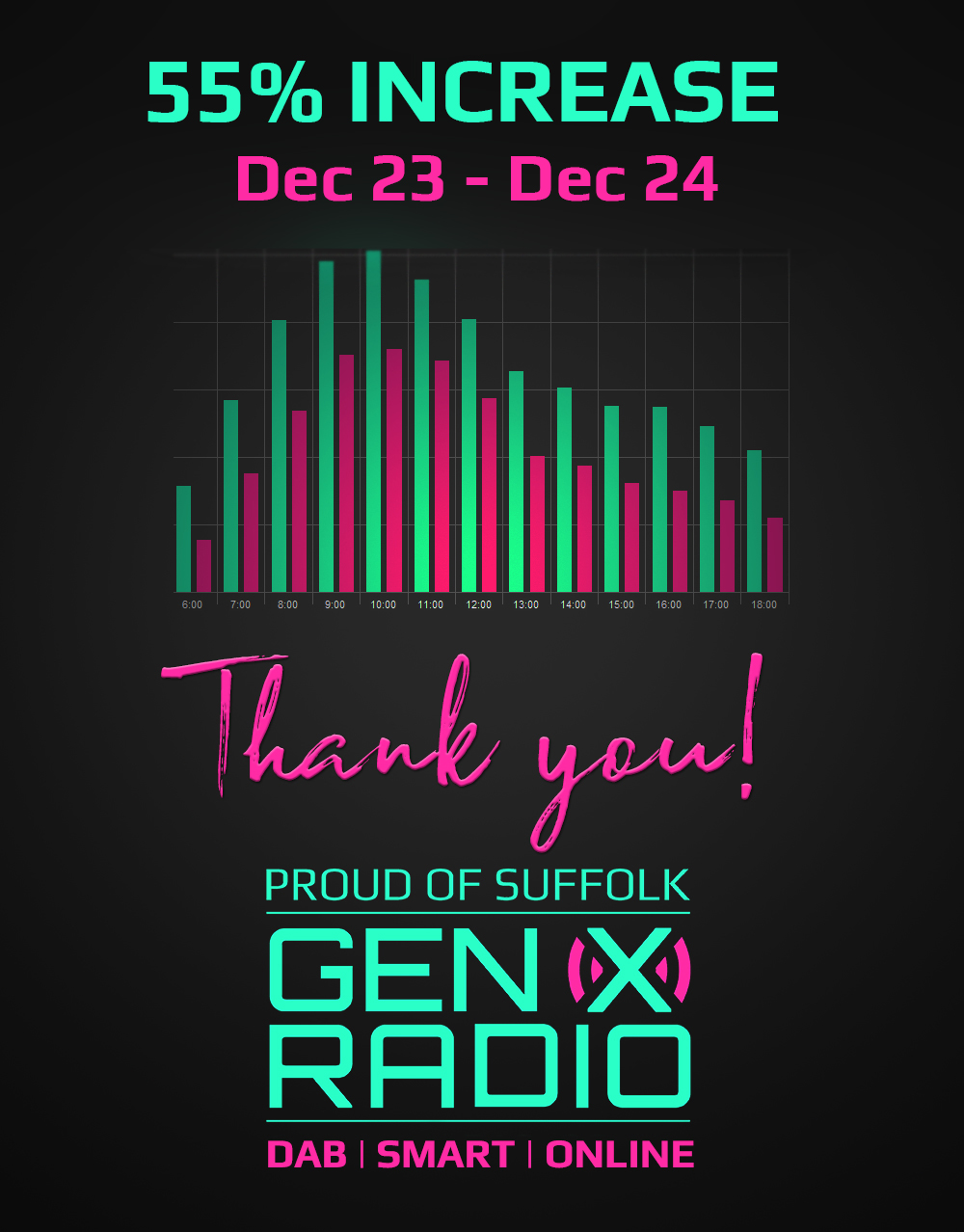 Suffolk Radio - Gen X Radio